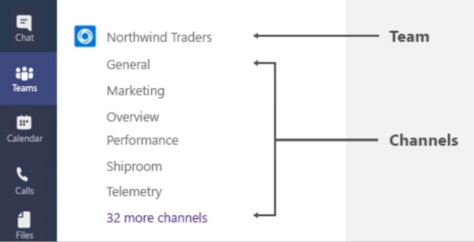 Tips & tricks to get started with Microsoft Teams! - ITCloud.ca